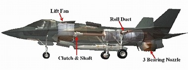 F-35 Joint Strike fighter Program: An Overview 03 - AA Me, IN